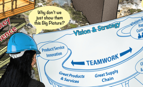 Big picture learning - communicating your vision, mission and values