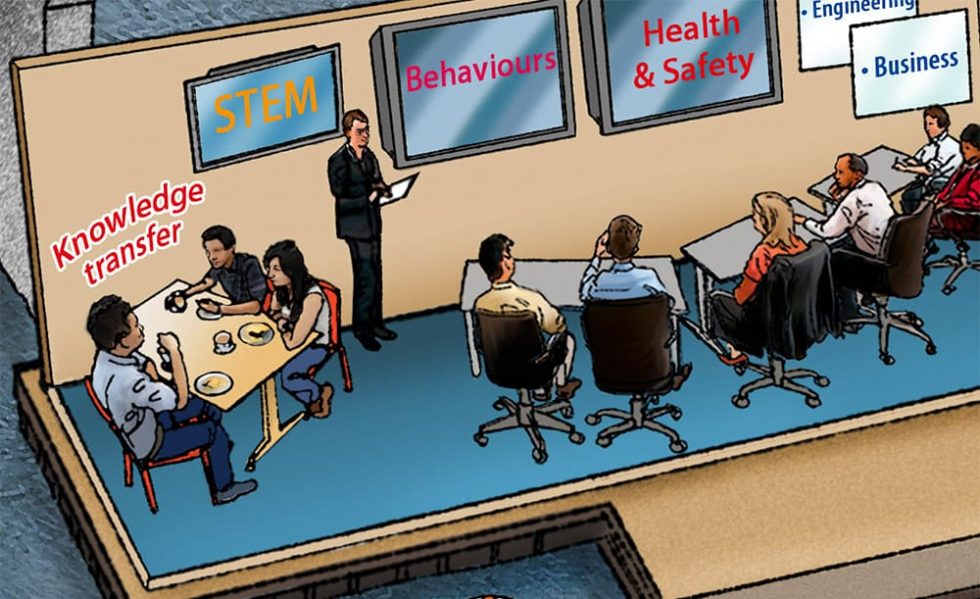 Learning Maps and a positive learning experience at work